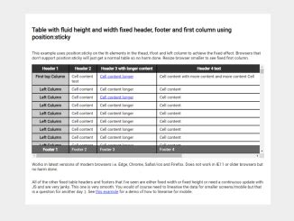 HTML Table With Fixed Header And First Column CodeHim