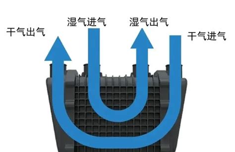 燃料电池增湿器的结构及工作原理 知乎