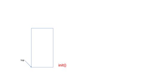 Stack EPL DMOJ Modern Online Judge