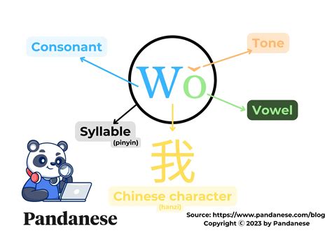 Pronunciation