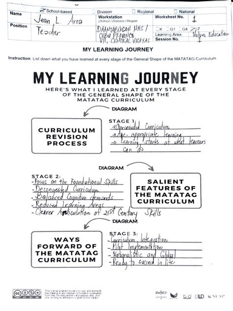 Day 1 My Learning Journey Output 2 Pdf