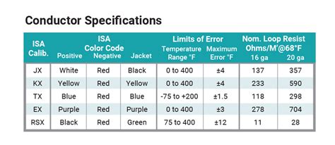 2024 Essential Guide To Thermocouple Wires Temp Pro