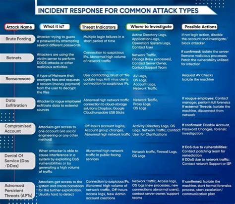 Kamil Jawad On Linkedin Cybersecurity Attacks Threads Cyber Digital
