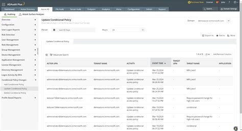 Herramienta De Informes Y Auditor A De Azure Active Directory