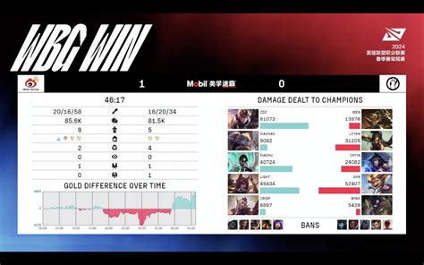Weibo Gaming Vs Invictus Gaming Lpl Spring Week Post Match Discussion R