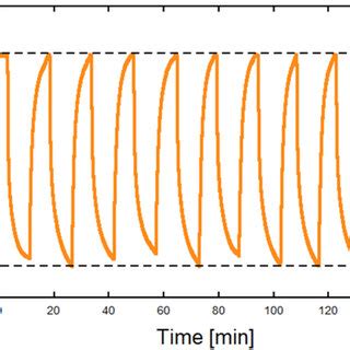 Real Time Current Change To 1 Ppm NB Gas The Inset Shows The Noise