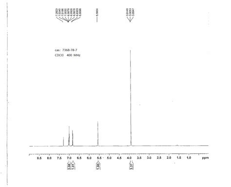 4 Bromo 2 Methoxyphenol 7368 78 7 1H NMR Spectrum