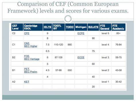 Ppt The Toeic Listening And Reading Test Powerpoint Presentation