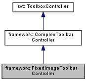 Libreoffice Module Framework Master Framework