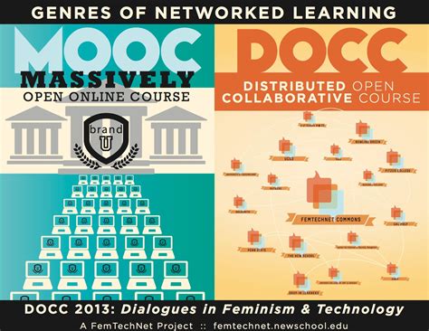 Feminist Professors Create An Alternative To Moocs