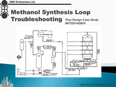Methanol Synthesis Loop Troubleshooting Ppt