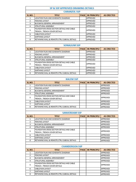 Status 2 Pdf Technology And Engineering