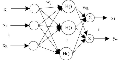 Topology Structure Of Wnn Based On Bp Neural Network Wnn Takes The Download Scientific Diagram