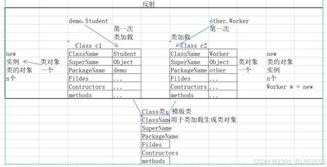 Java程序设计基础二 6 Csdn博客