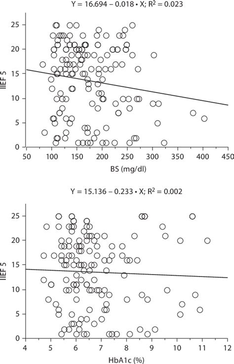 Figure 2 From The Usefulness Of Vibration Perception Threshold As A