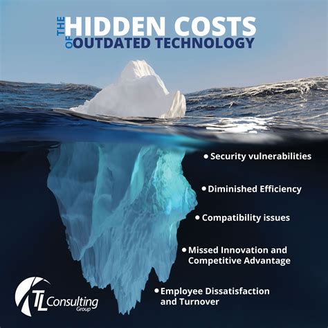 The Hidden Costs Of Outdated Technology Tl Consulting Group