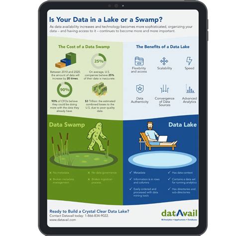 Datavail On Linkedin Data Datamanagement Datalakes