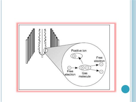 Esp Electrostatic Precipitator Pptx