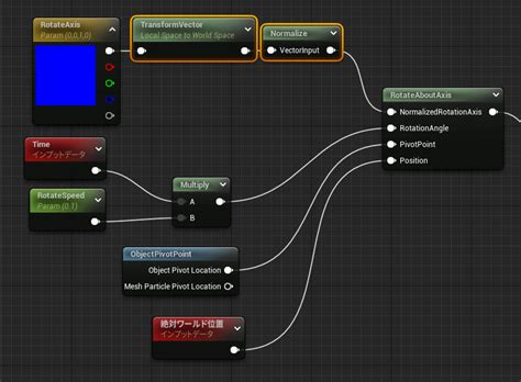 Ue5 マテリアルでメッシュをローカル座標系で回転させる Ue4 Qiita