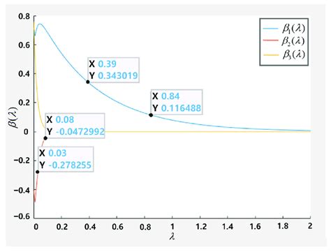by the parameters in table 1 download scientific diagram