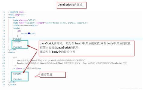 Javascript 入门（第一天学）js基础每天一学 Csdn博客