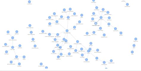 Graph Ai How I Build Graph Powered Journey Thr Universitys Academic Universe By Aniket