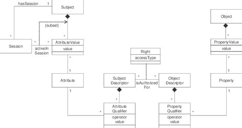 Mbac Pattern With Sessions Download Scientific Diagram