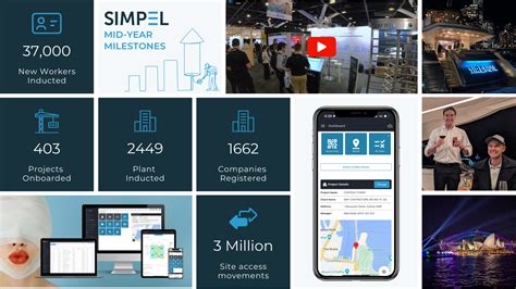 How A Common Data Environment Keeps Construction Connected