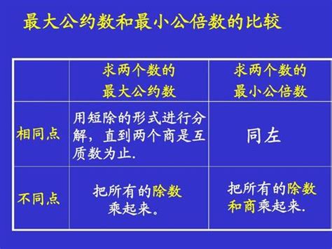 公约数是不是公因数，请问公约数和公因数一样吗？ 综合百科 绿润百科