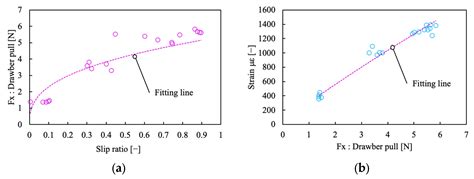 Slip Estimation Using Variation Data Of Strain Of The Chassis Of Lunar