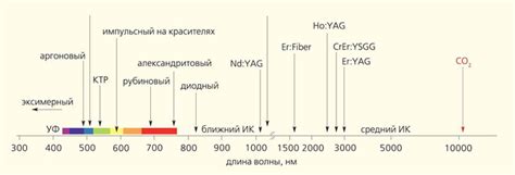 Лазеры, виды, принцип работы и применение