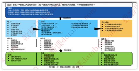 第十章参考数据和主数据价格是主数据还是参考数据 Csdn博客