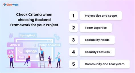 Top 5 Backend Frameworks For 2025 Driving Innovation