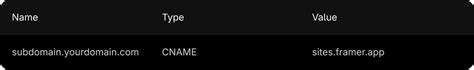 How To Connect A Custom Domain — Framer Help