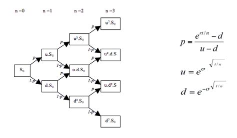 How Negative Interest Rates Affect Derivative Pricing Models