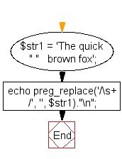 PHP Regular Expression Exercise Remove The Whitespaces From A String W Resource