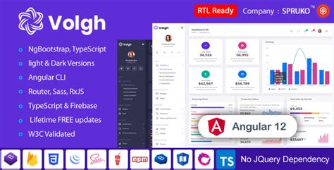 Volgh Angular Admin And Dashboard Template By Spruko Themeforest