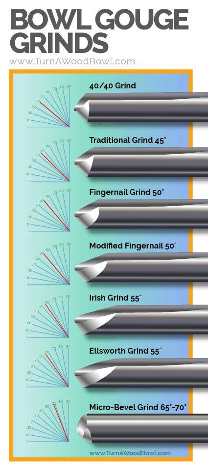 23 Segmented Bowl Chart Ideas In 2021 Wood Turning Wood Turning