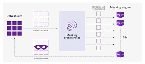 How The Delphix Dynamic Data Platform Protects Sensitive Data Luxoft