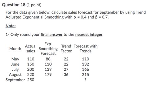 Solved Question 18 1 Point For The Data Given Below