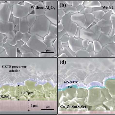 Schematic Illustration Of N Mos 2 P Si Solar Cells A No Passivation