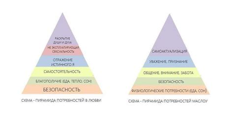 Pie Chart Vs Bar Graph Vs Line Graph When To Use Each