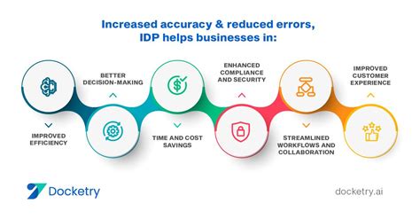 docketry ai on linkedin idp documentprocessing