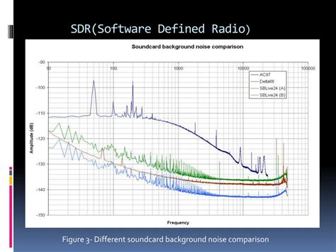 PPT SDR Software Defined Radio PowerPoint Presentation Free Download ID