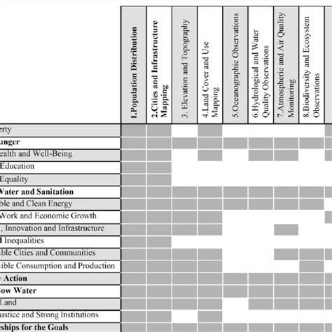 Examples Of Application Of Classification Methods Towards Sdgs Using Eo