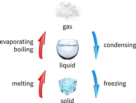 Boiling Point Chemistry Example