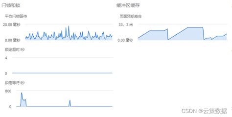 Sql Server 2008 性能调优sql 2008 设置cpu Csdn博客