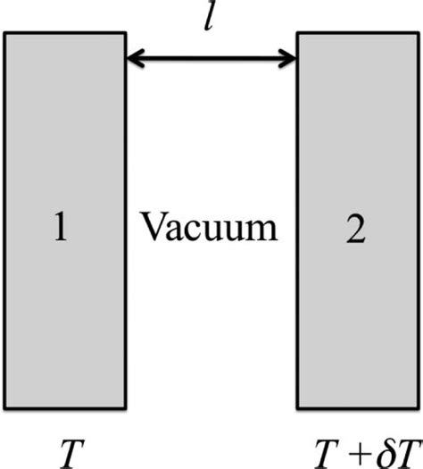 Asymptotic Expressions Describing Radiative Heat Transfer Between Polar Materials From The Far