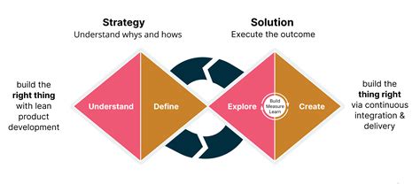 Shifting Mindsets Why You Should Treat Data As A Product Thoughtworks