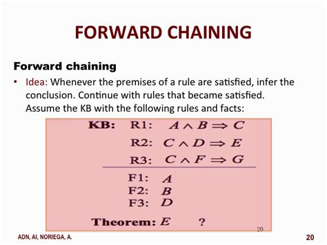 PROPOSITIONAL LOGIC AND HORN CLAUSES